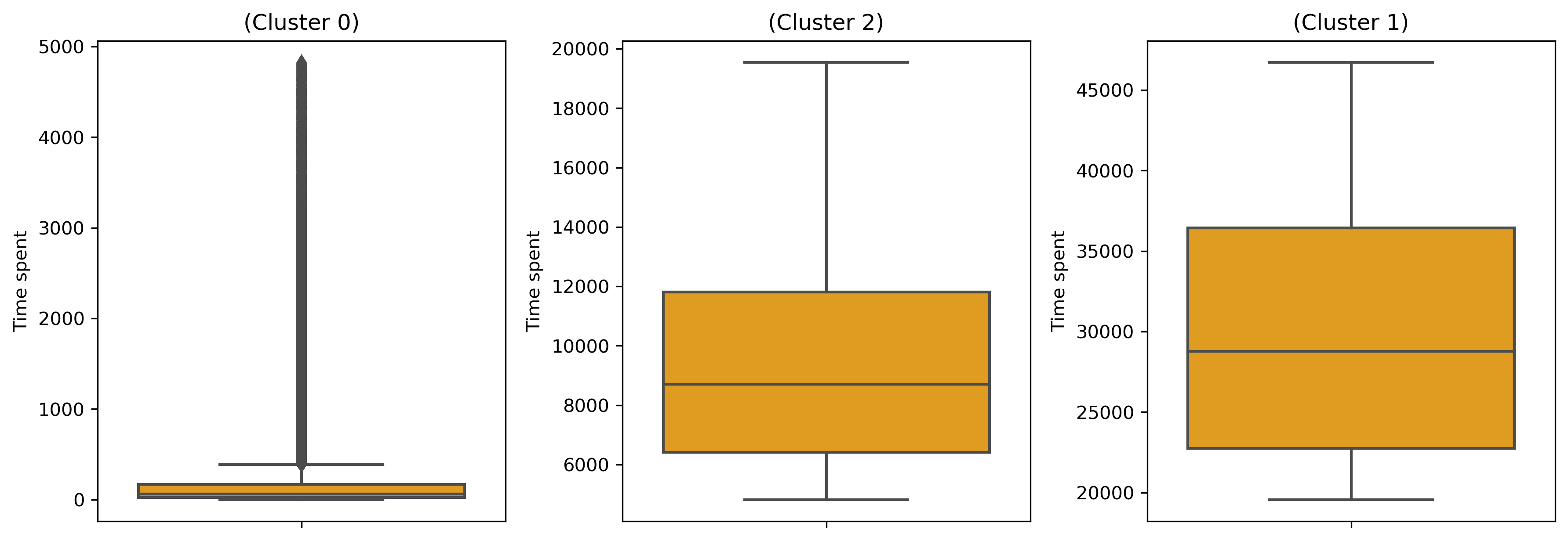 311-Service-Requests-Analysis | The data-driven exploration of Calgary’s 311 Service Requests