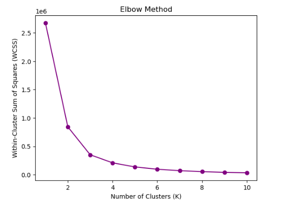 311-Service-Requests-Analysis | The data-driven exploration of Calgary ...